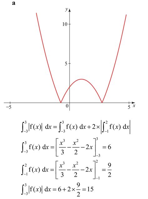 Integration Question Ralevelmaths