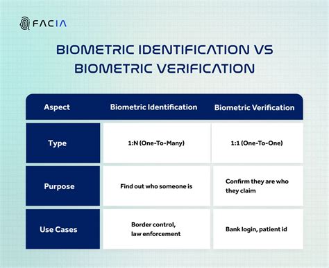 Automated Biometric Identification System Abis Revolutionizing Identity Verification And Security