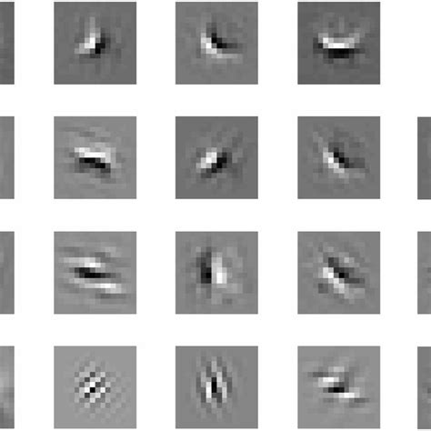 Approximation Abilities Of A Learnt Set Of Generating Functions Download Scientific Diagram