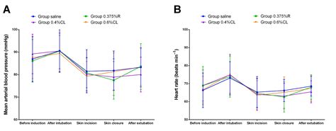 A Randomized Controlled Trial Evaluating The Effects Of Transversus Abdominis Plane Block With