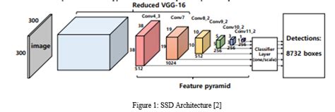 Object Detection Model An Enhanced Ssd