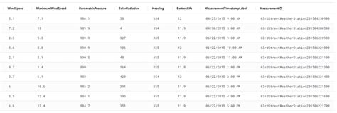 How To Forecast Air Temperatures With Ai Iot Sensor Data