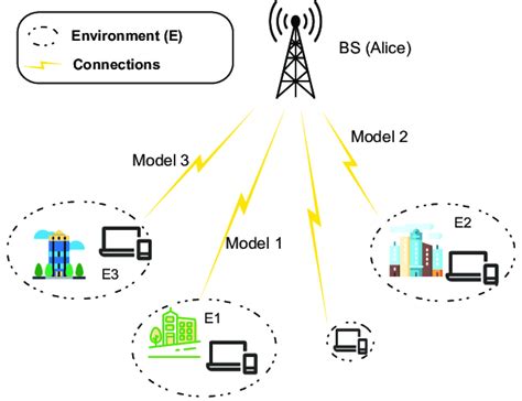 deep learning based pkg problem in multienvironments download