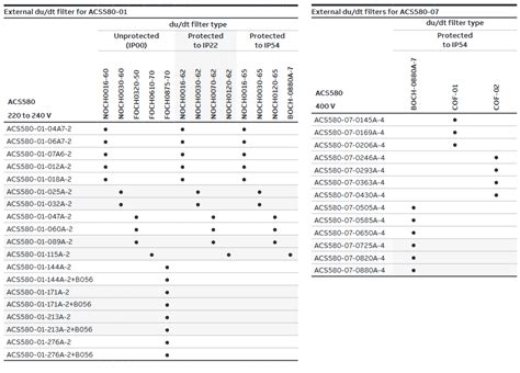 ABB ACS580 Drive Input Output Choke Details Click2Electro