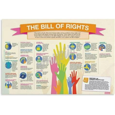 The U S Constitution And The Bill Of Rights History Classroom Poster