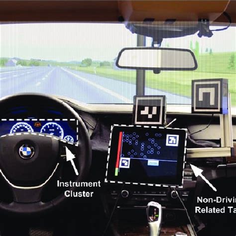 2 Levels Of Driving Automation As Defined By The Society Of Automotive Download Scientific