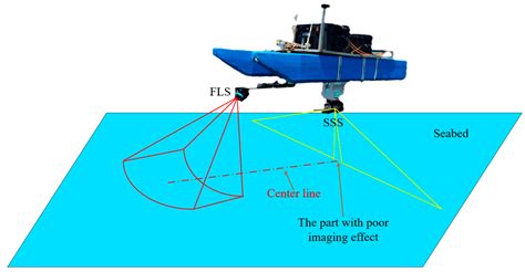 A Mapping Method Fusing Forward Looking Sonar And Side Scan Sonar