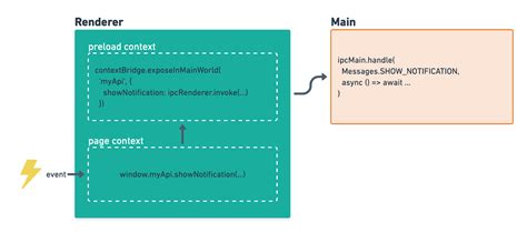 The App Sandbox Engineering At Slack