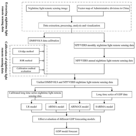 Remote Sensing Special Issue Latest Developments And Applications In Remote Sensing With