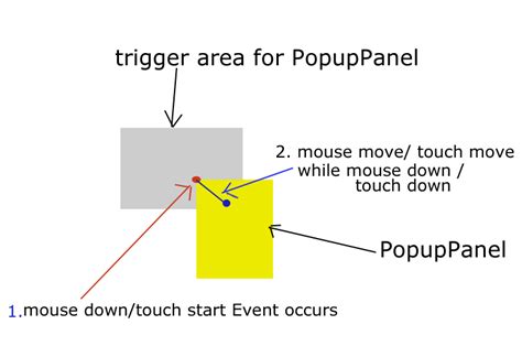 Javascript How To Pass Clicktouch Event To A Popuppanel When Starting From Outside Event Area