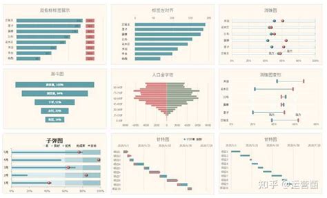 数据分析图表类型主要有哪些呢？ 知乎
