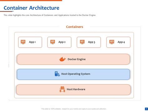Understanding Kubernetes Architecture With Diagrams Complete Deck Presentation Graphics
