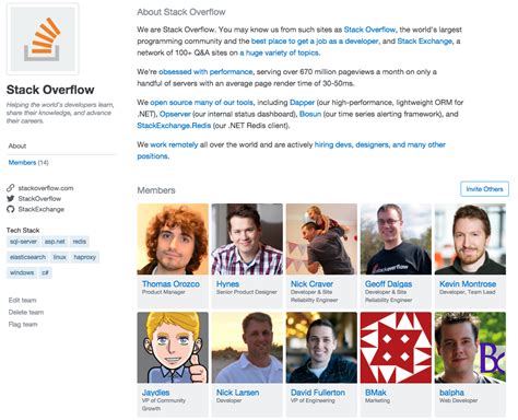 The Teams Private Beta Is Starting Meta Stack Overflow