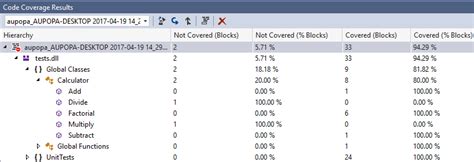 C Unit Testing In Visual Studio C Team Blog