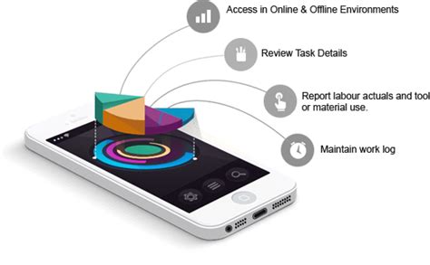 Ibm Maximo Mobile Solutions Maximo Everyplace And Anywhere