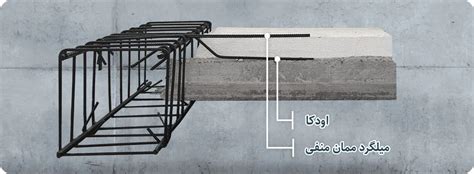 صفحه اصلی تیرچه پیش تنیده ایران