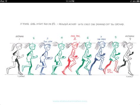 The Animators Survival Kit IPad App All About Animation