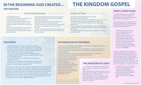 Creation Chart Victoria Sarvadi
