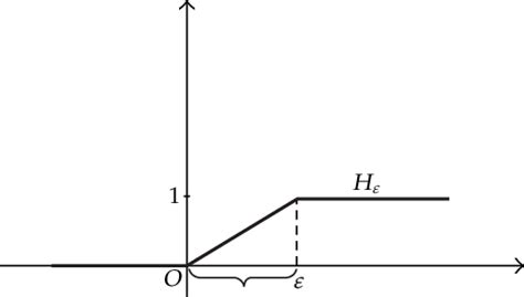 Graph Of Heaviside Function H ε Download Scientific Diagram