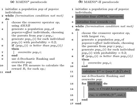 Pseudocode Of Maens Right Side And Maens Ii Left Side The