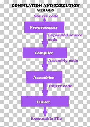Python Syntax And Semantics Programming Language Python Syntax And Semantics Source Code PNG