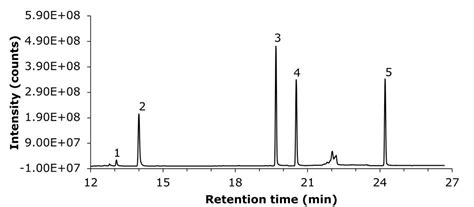 Glycol Analysis Using A Gc Capillary Column