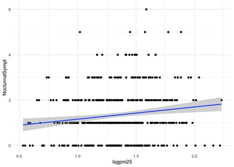 16 Lecture The Ggplot2 Plotting System Part 2 Statistical