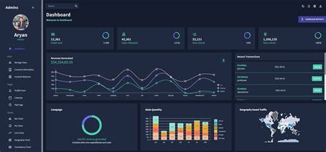 GitHub Aryan Srivastava Admin Dashboard