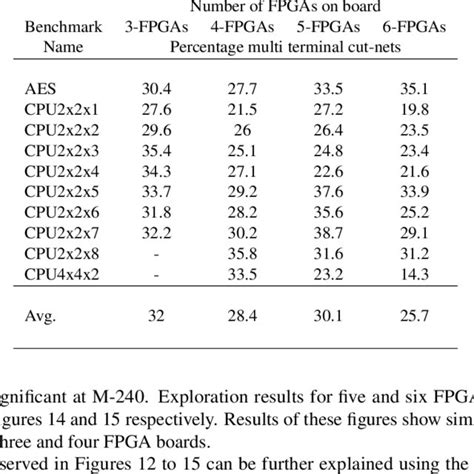 Multiprocessor System On Chip Architecture Overview Download