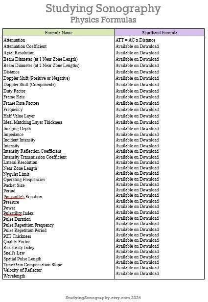 Ultrasound Physics Formulas Complete Booklet Spi Etsy Ultrasound