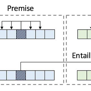 Skip Gram Word2vec Vs Entailment Embedding In The Skip Gram Model We Download Scientific