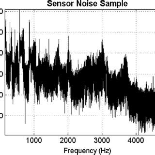 Sample Sensor Noise Segment Download Scientific Diagram