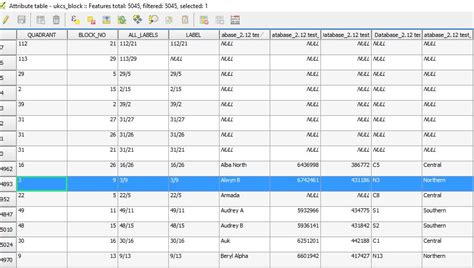 Qgis Losing Commmon Data When Joining Excel And Shapefile Geographic Information Systems