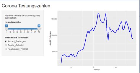 Multiple Plots In R With Filter In R Stack Overflow