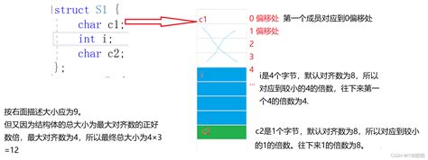 深度理解c语言六——结构体内存对齐和结构体所占内存空间的大小 阿里云开发者社区 深度理解c语言六——结构体内存对齐和结构体所占内存空间的大小 阿里云开发者社区