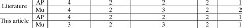 comparison of the number of meta operations hash function bilinear pair