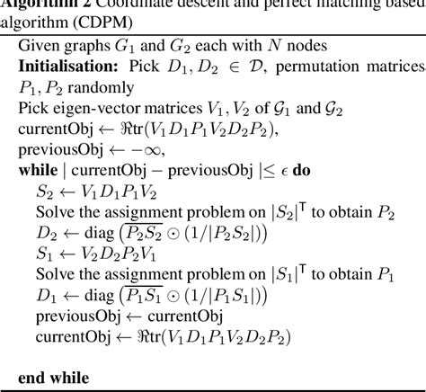 Figure 1 From Towards A Theory Of Duality For Graph Signal Processing Semantic Scholar