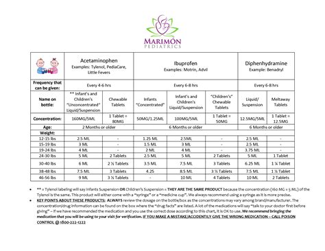 Medication Dosing Guide