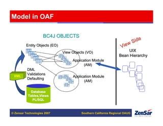 37727897 Oaf Basics PPT