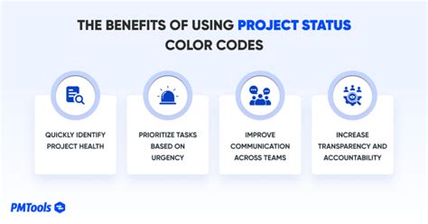 Project Status Color Codes A Practical Guide