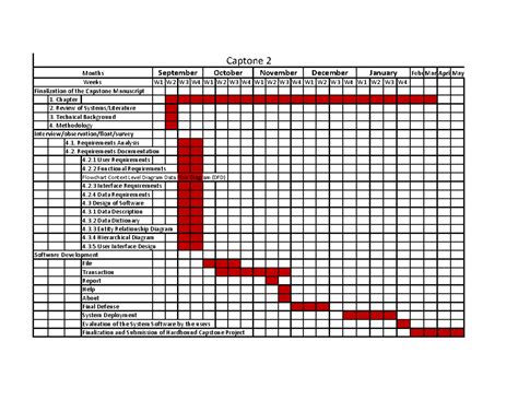 Ghantt Chart 2023 Nnone Feburaymarchaprilmay W1 W2 W3 W4 W1 W2 W3