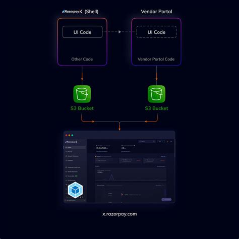 Anmol Agarwal On Linkedin Frontend Faang Webpack