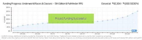 Pathfinder Classes Chart