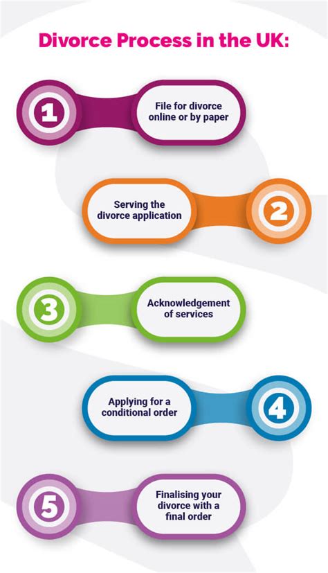 Eligibility And Process Of Divorce In The Uk 2025 Guide