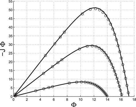 Some Power Curves Derived From The Current Voltage Curves Shown In Download Scientific Diagram