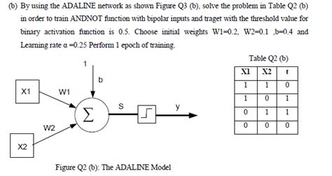 6 By Using The ADALINE Network As Shown Figure Q3 Chegg