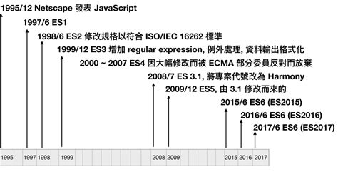 Maxkit Ecmascript Es