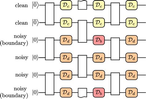 Figure 3 From A Framework Of Partial Error Correction For Intermediate Figure 3 From A Framework Of Partial Error Correction For Intermediate