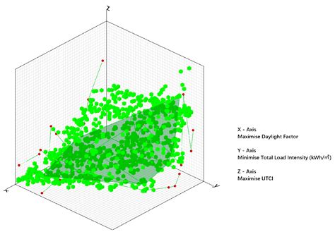 Buildings Free Full Text A Machine Learning Based Approach To
