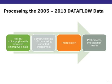 PPT Overview PowerPoint Presentation Free Download ID